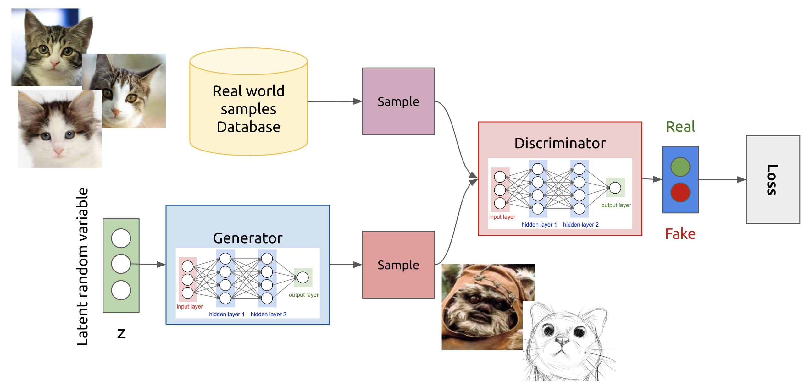 Understanding CycleGANs